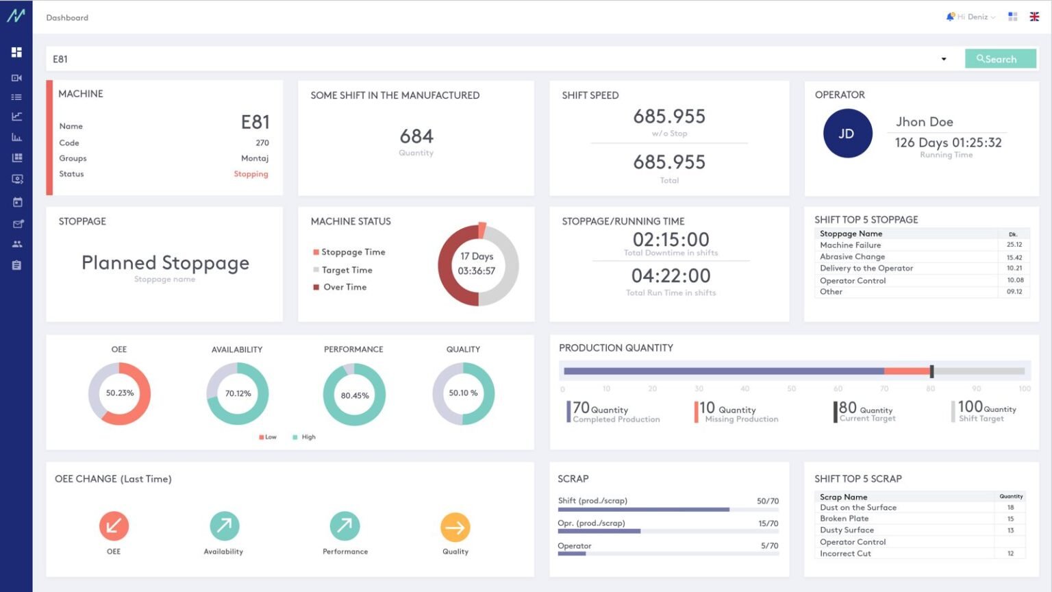 What is a Production Monitoring System? - ProManage Cloud