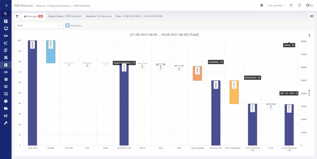 Manufacturing Production Reports: From Raw Data to Real-Time Insights ...