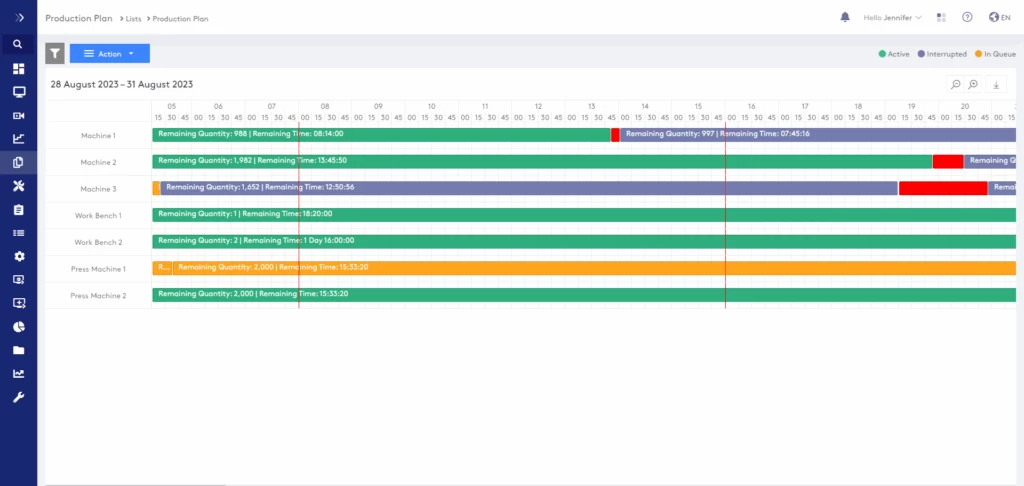 Manufacturing Production Reports: From Raw Data to Real-Time Insights ...